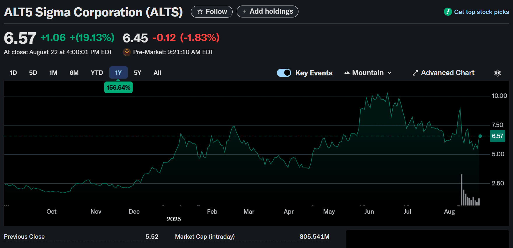 Analyse World Liberty Financial (WLFI) : l'écosystème Web3 de la famille Trump