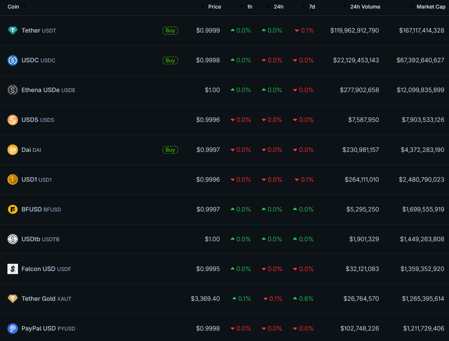 Analyse World Liberty Financial (WLFI) : l'écosystème Web3 de la famille Trump